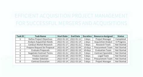 Effective Project Management Strategies For Successful Mergers And Acquisitions Excel Template
