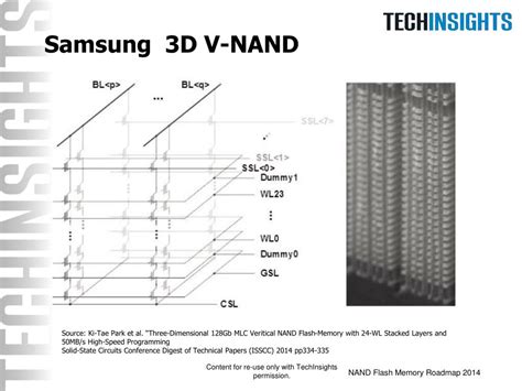 PPT Technology Roadmap For NAND Flash Memory PowerPoint Presentation ID