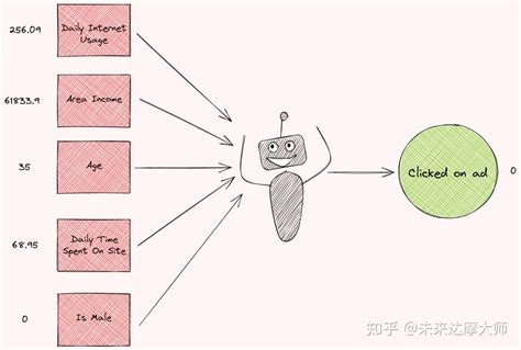 Python Shappython Shap