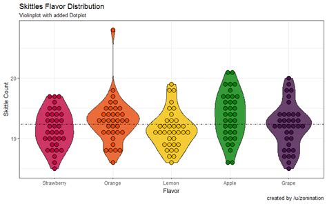 Issue Rweekly Org Blogs To Learn R From The Community