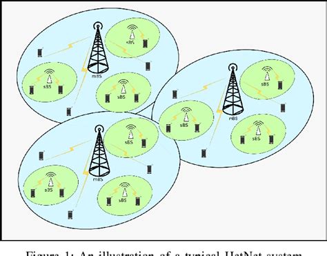 Figure 1 From Handover Based Load Balancing Algorithm For 5g And Beyond Heterogeneous Networks