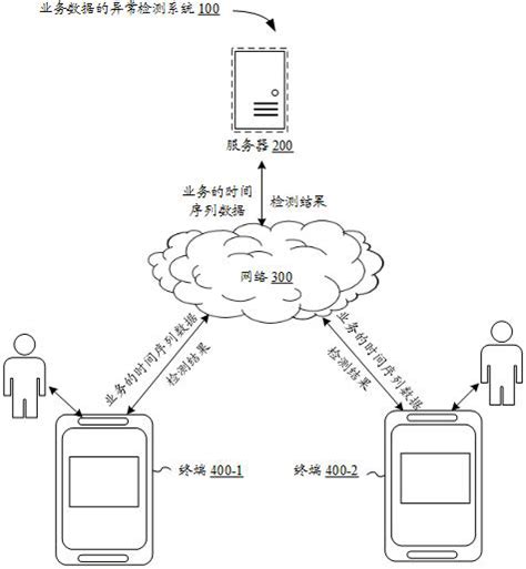 Business Data Anomaly Detection Method And Device Eureka Patsnap