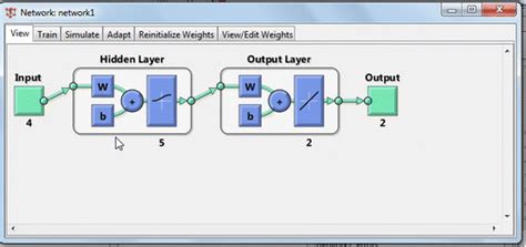 Structure Of Back Propagation Neural Network Download Scientific Diagram