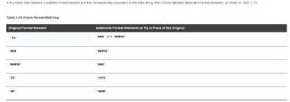 Sql Does Todate Function In Oracle Require Strict Format Matching