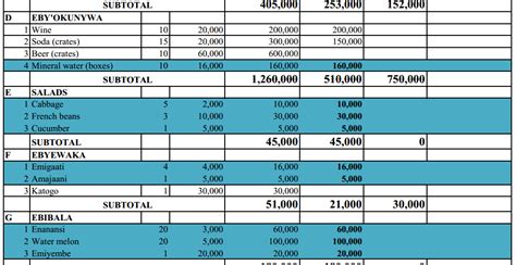 Ugandan Wedding Budget Template Kwanjula Or Kuhingira Budget Ideas That