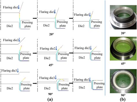 Deformation Processes And Results A Deformation Processes In Fea And Download Scientific