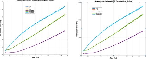 Figure 1 From The Initial Orbit Determination Iod Problem With Range Range Rate And Angles