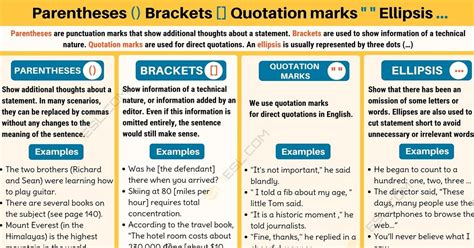 Mastering Punctuation Parentheses Brackets Quotation Marks And More
