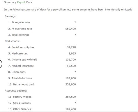 Solved Summary Payroll Data In The Following Summary Of Data Chegg Com