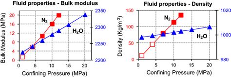Liquid Nitrogen Density Chart