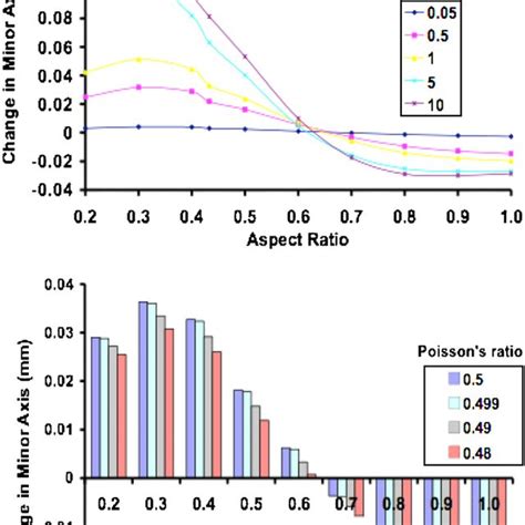 Nonlinear Finite Element Analysis Of The Effect Of A Variation Of The Download Scientific
