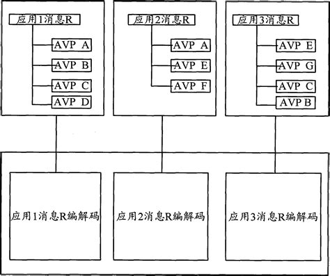 Self Adaptive Codingdecoding Method And Self Adaptive Codingdecoding