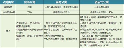住宅和公寓有什么区别？ 知乎