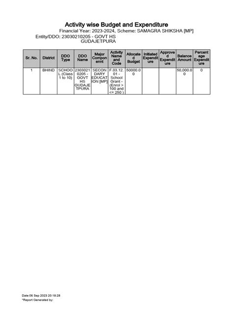 Activity Wise Expenditure Report 2023 24 Pdf
