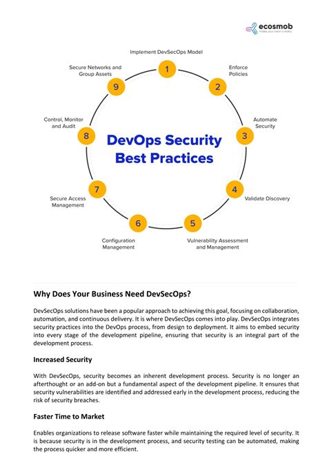Ppt Devops Security Challenges And Proven Best Practices Powerpoint