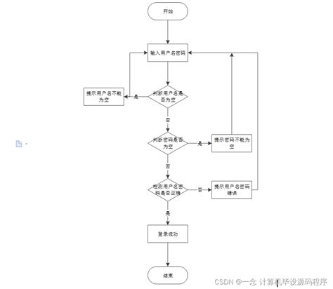 【附源码】java计算机毕业设计校园违纪信息管理系统（程序 lw 部署） 违规删除用例图 csdn博客
