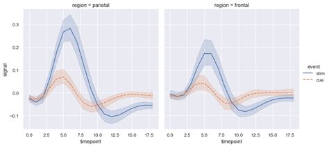 An Introduction To Seaborn Seaborn Documentation