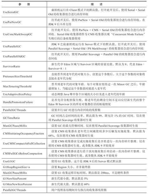 深入理解java虚拟机 Seven