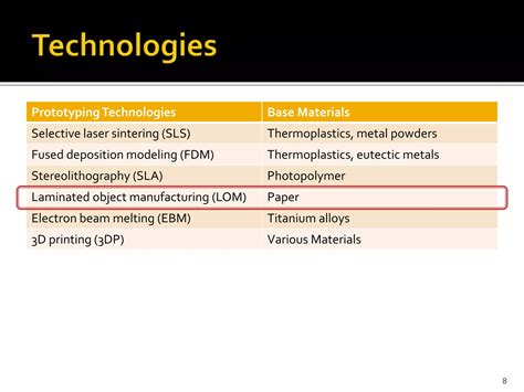 Rapid Prototypingppt