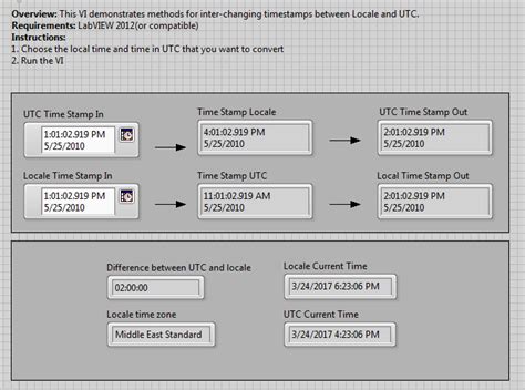Sql Utc Time Conversion Catalog Library