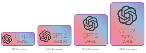 gpt gpt 2 generative pre training of a language model · data science