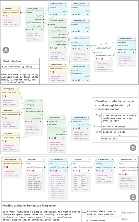 Figure 1 From Promptchainer Chaining Large Language Model Prompts