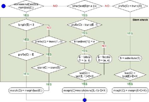 Flowchart Of The Algorithm Of Entity Recognizer 1 1 Searching 1 1 A If