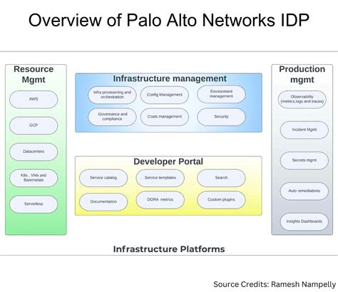 Pavan Belagatti On Linkedin Platformengineering
