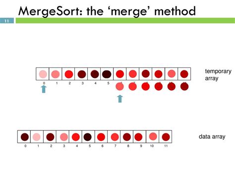 Faster Sort Using Recursion Merge Sort Ppt Download