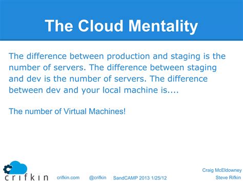 Drupal Integrated Devops Workflow Ppt