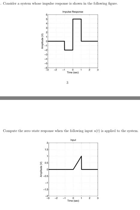Solved Consider A System Whose Impulse Response Is Shown In Chegg