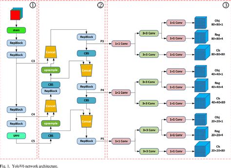 Figure 1 From Object Detection For Uav Images Based On Improved Yolov6