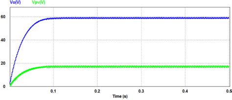 Input And Output Voltage For Flyback Converter Download Scientific Diagram