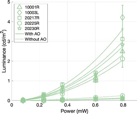 Figure 1 From Boosting 2 Photon Vision With Adaptive Optics Semantic Scholar