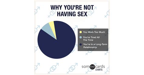 Why You Re Not Having Sex Charts And Graphs Ecard