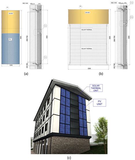 Plug And Play Modular Façade Construction System For Renovation For Residential Buildings