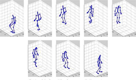 Figure 1 From Margin Maximizing Classification Of Sequential Data With