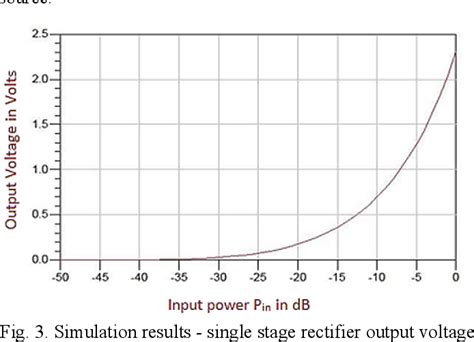 Figure 1 From Rf Energy Harvesting From Handheld Mobile Band Signals Semantic Scholar