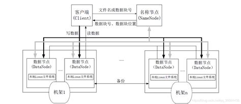 hadoop系列（二 hdfs原理分析史上最详细，能和面试官吹半个小时 hdfs 的nm csdn博客