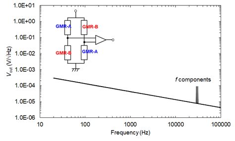 Spice Simulation Results For V Out As A Function Of Frequency For An