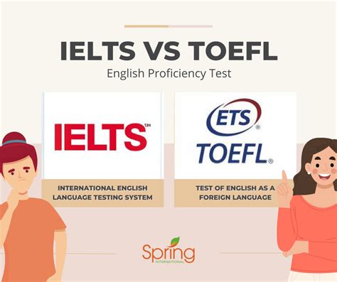 Ielts Vs Toefl Which Test Should I Take