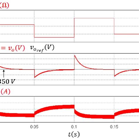 Inductor Current And Output Voltage Start Up Transient Response