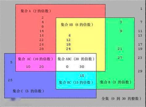 布尔逻辑 快懂百科