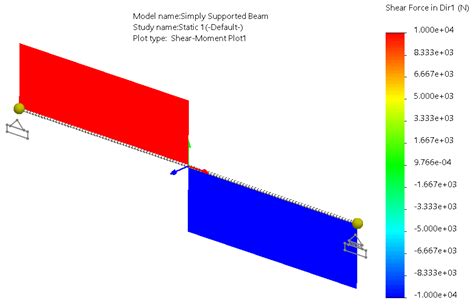 Solidworks Simulation Beam Diagrams Computer Aided Technology