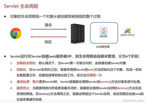 Servlet教程:入门、执行流程与配置详解 Csdn博客 Servlet教程:入门、执行流程与配置详解 Csdn博客