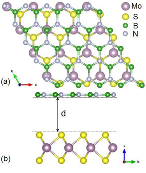 Figure 1 From Tunable Band Gap Of Mos2 Bn Van Der Waals Heterostructures Under An External