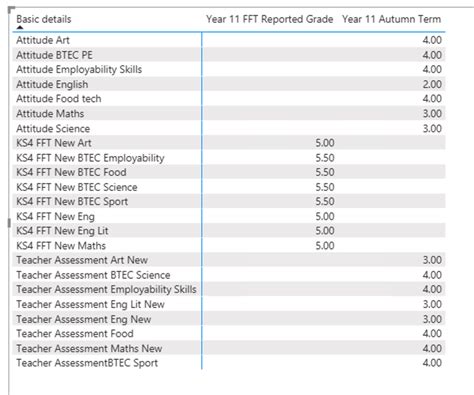 Calculating The Difference Between Different Rows Microsoft