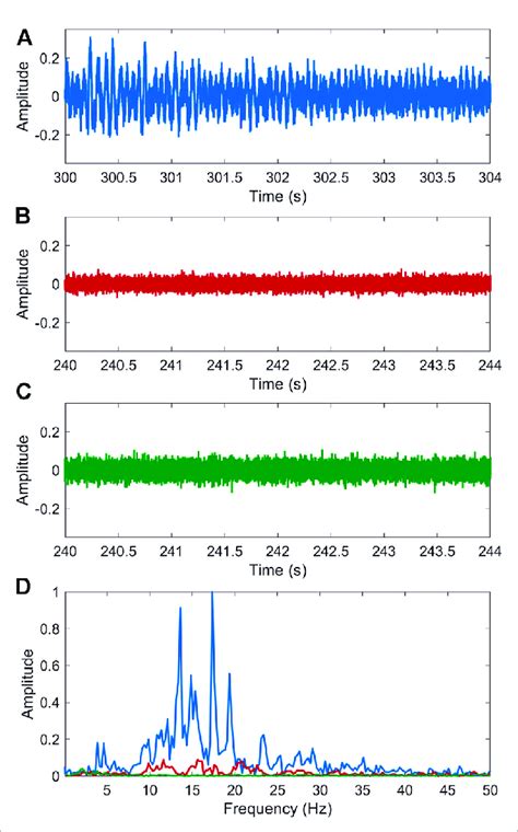 A C Normalized Waveforms Of The Traces At The Locations Indicated By