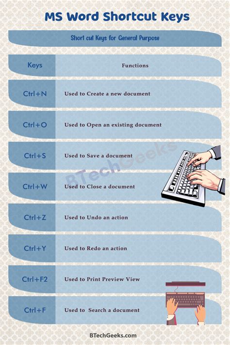 Ms Word Shortcut Keys Artofit