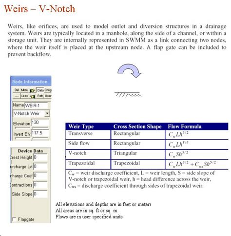 Supported Elements And Devices For SWMM KYPipe
